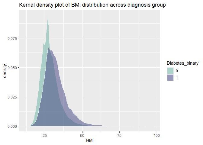 Project 3 | ST558-PROJECT-3
